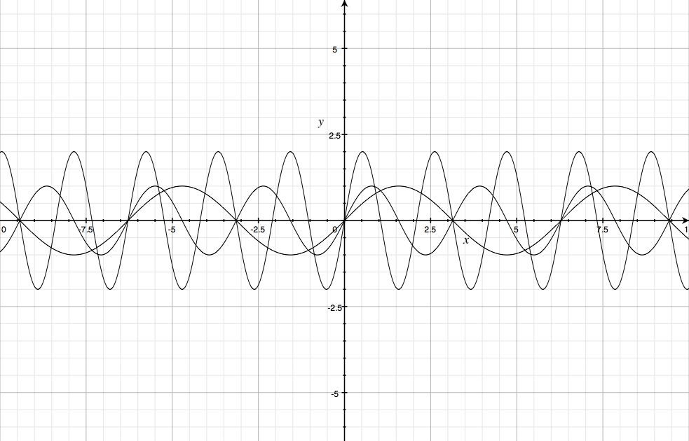 Natural Science I Unit 7: Sound and Waves