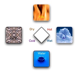 Natural Science I Unit 9: History - Theories of Motion