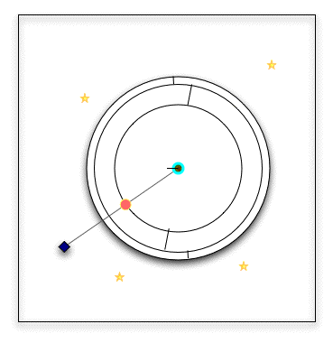 Natural Science I Unit 10: History - Planetary Motion