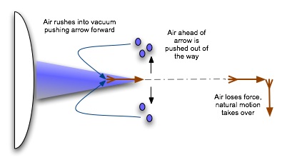 Newton's First Two Laws of Motion: Inertia and Force