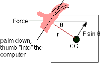 Physics: Rotational Dynamics: Torque